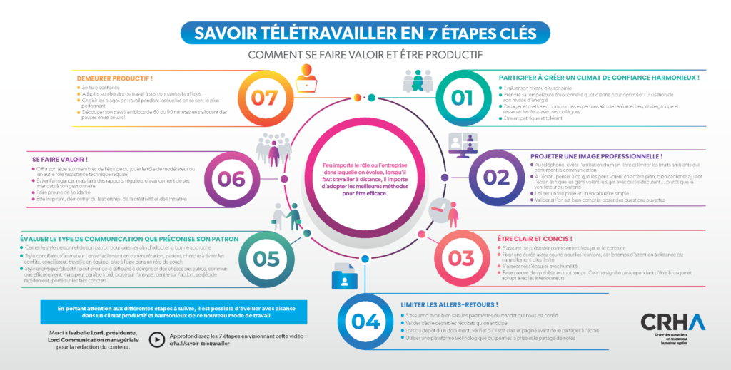 FAQ – Télétravail – FPPE